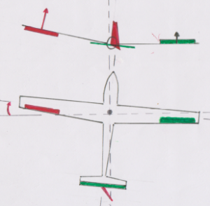 Réglage d’un planeur de durée (1/3) – Finesse Plus