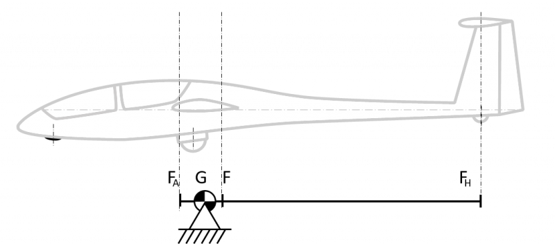 Centrage & stabilité en images – Finesse Plus