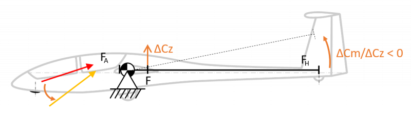 Centrage & stabilité en images – Finesse Plus