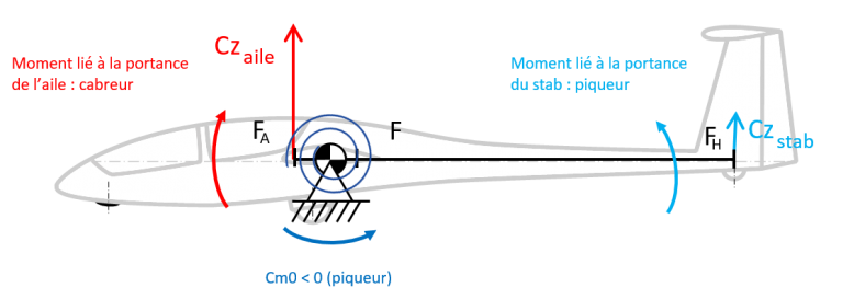 Centrage & stabilité en images – Finesse Plus