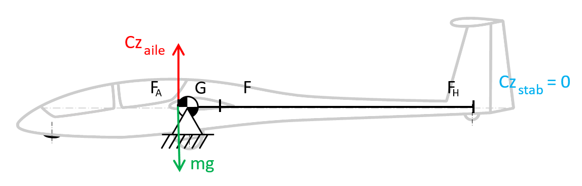 Centrage & stabilité en images – Finesse Plus