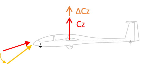Centrage & stabilité en images – Finesse Plus