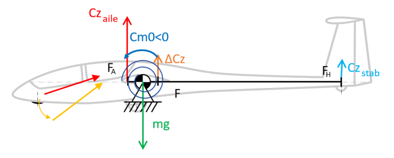 Centrage & stabilité en images – Finesse Plus